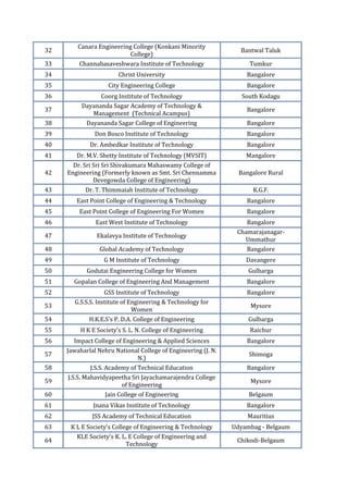COMEDK -2012 (List Of Engineering And Architecture Colleges) | PDF