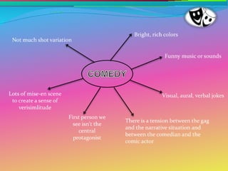 Conventions of genre | PDF | Fan Conventions | Events