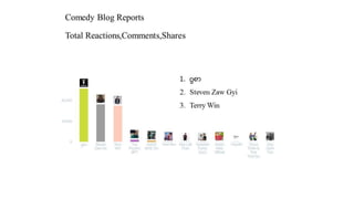 Comedy blog-reports | PPT