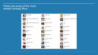 Comedy Genre Codes & Conventions | PPT