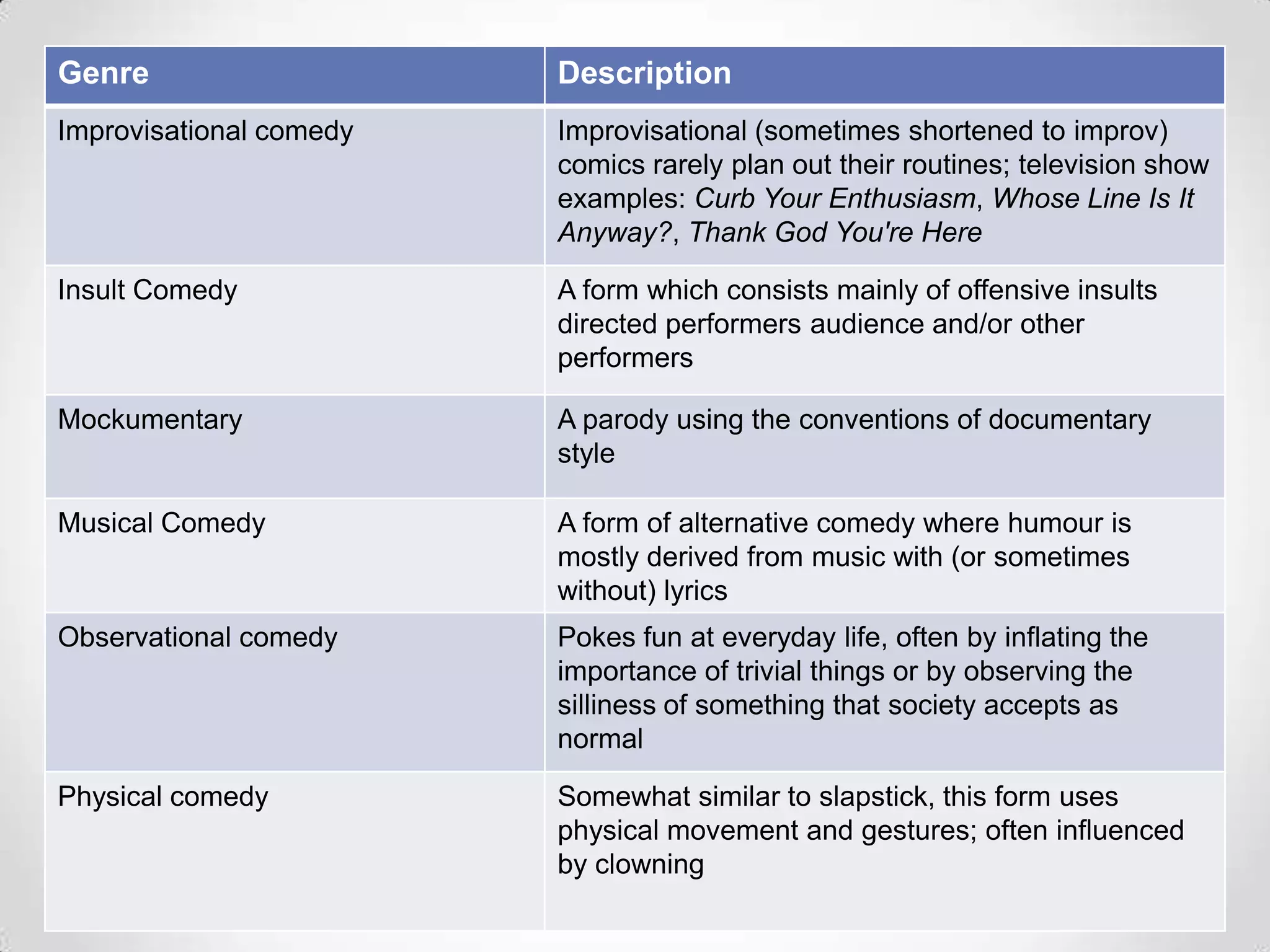 Comedy genre types | PPTX
