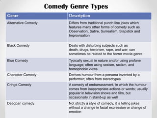 Comedy genre types | PPT