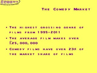 Comedy powerpoint | PPT