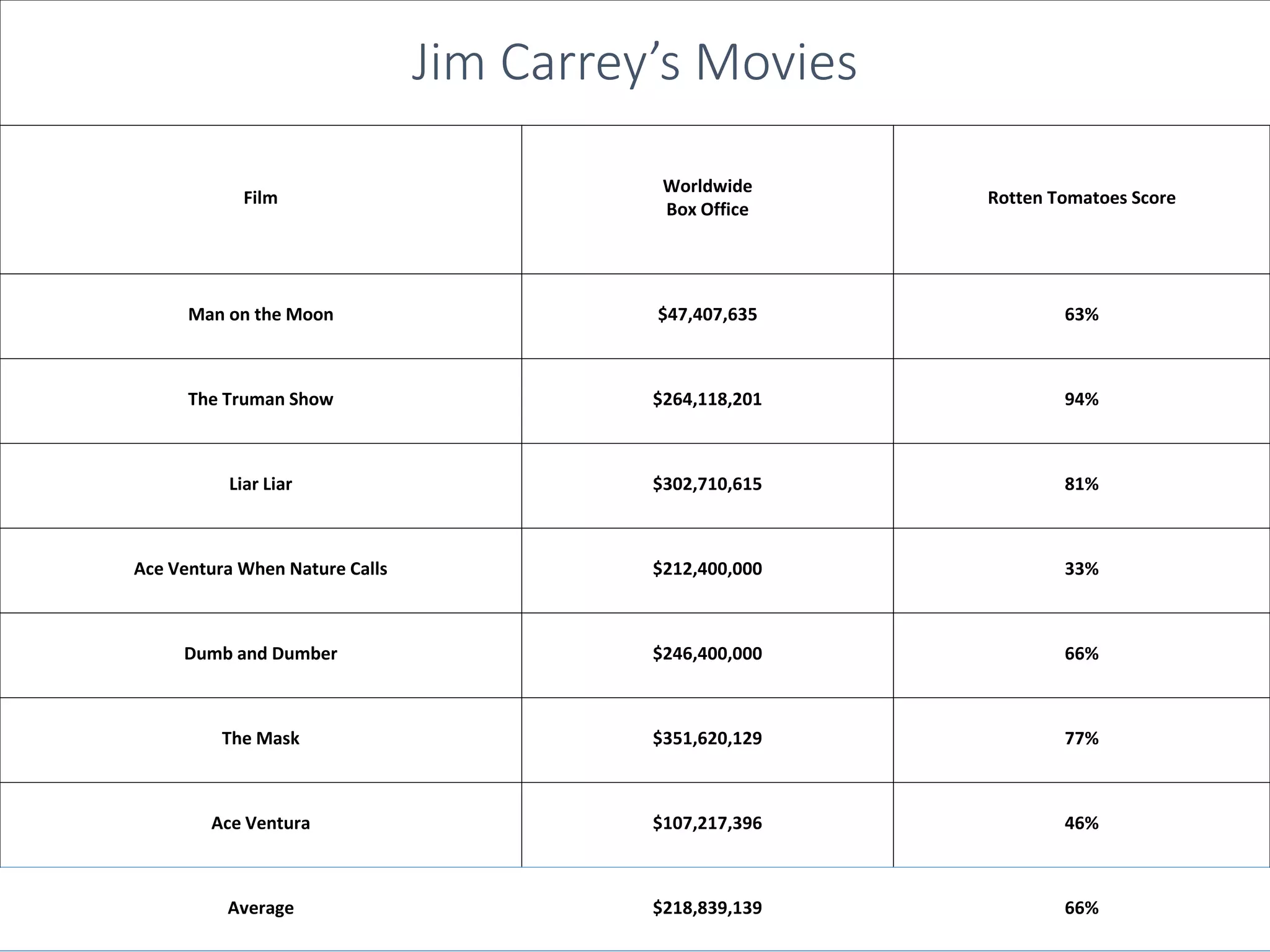 Comedy presentation | PPTX | Movies | Entertainment