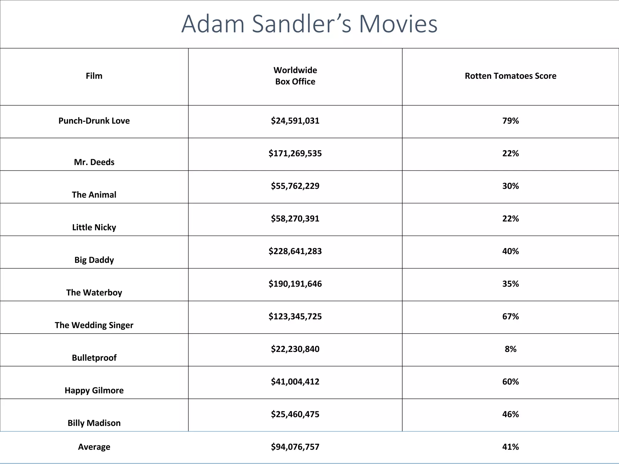 Comedy presentation | PPTX | Movies | Entertainment