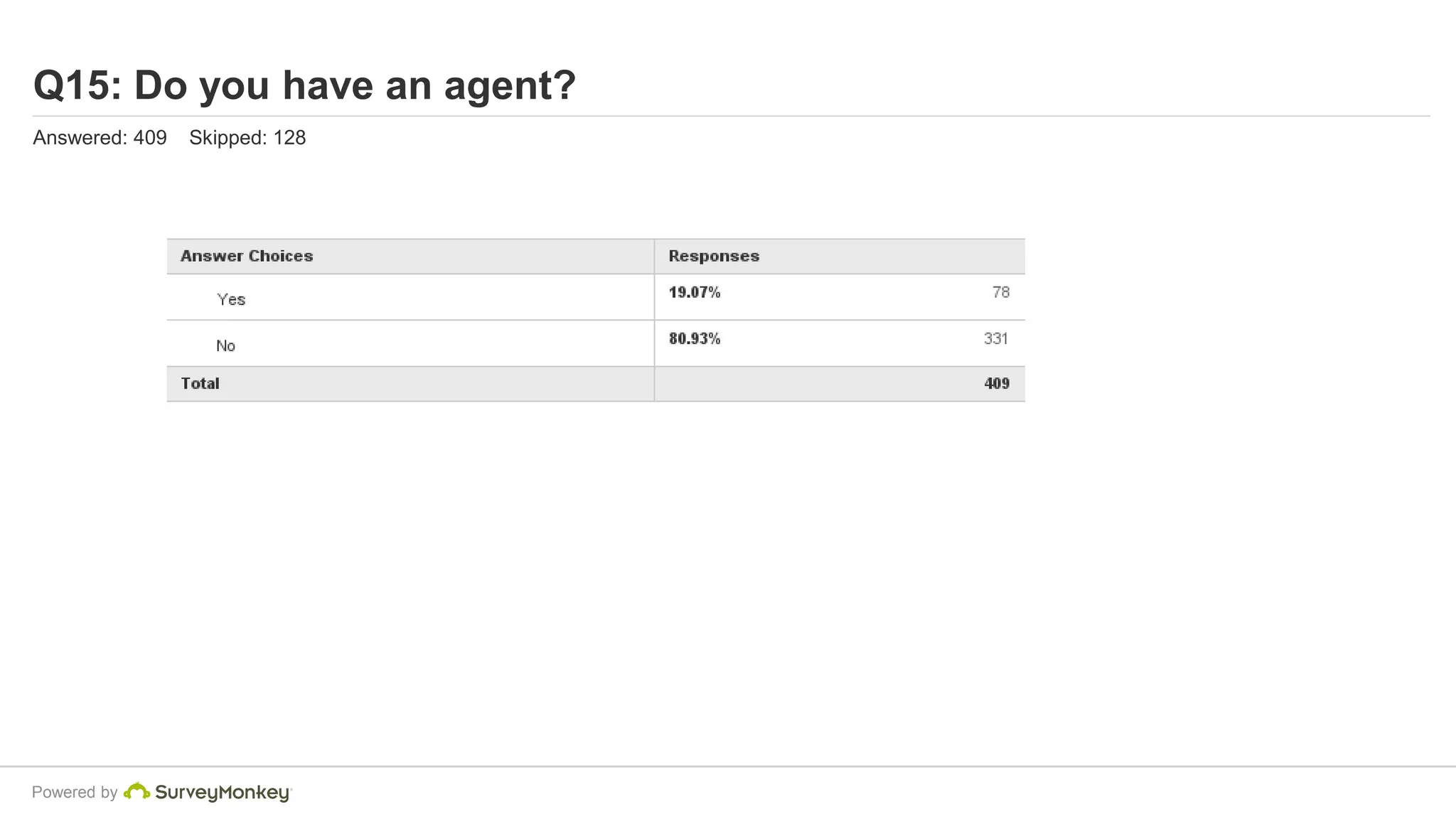 540 Comics, one questionnaire, the UK Stand-Up Scene in a Nutshell. | PPT