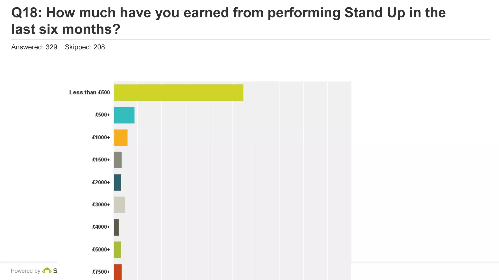 540 Comics, one questionnaire, the UK Stand-Up Scene in a Nutshell. | PPT