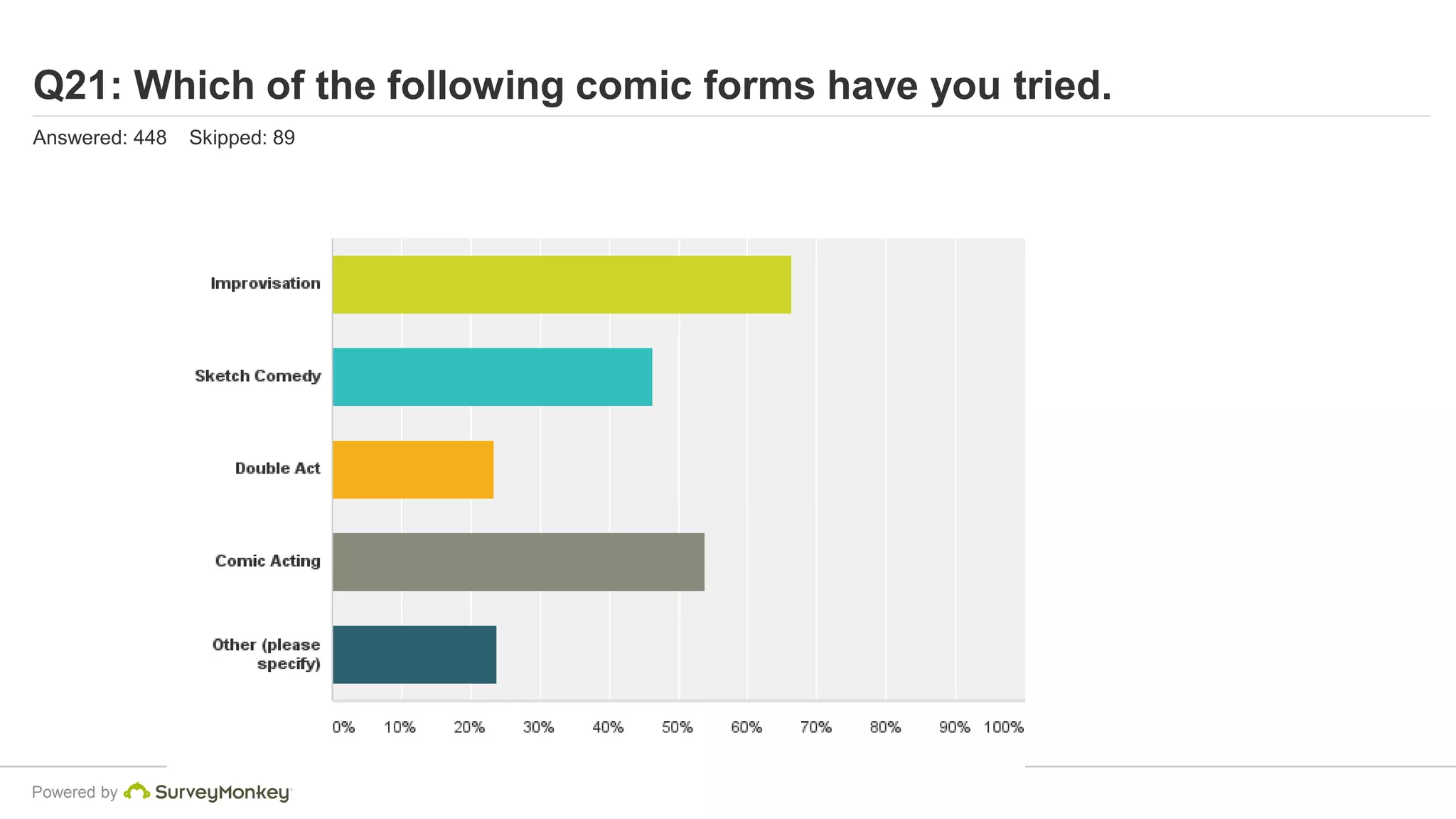 540 Comics, one questionnaire, the UK Stand-Up Scene in a Nutshell. | PPT