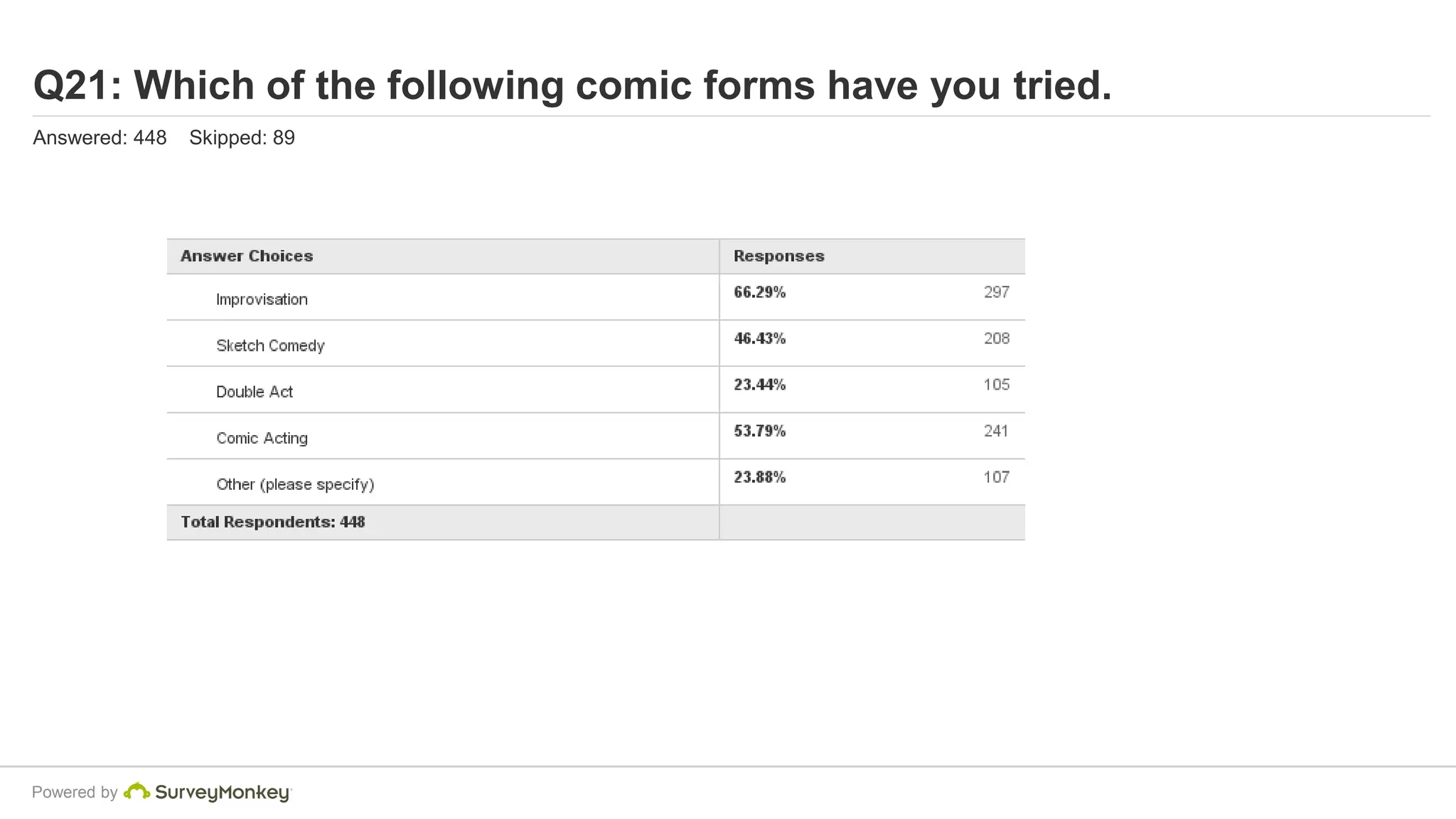 540 Comics, one questionnaire, the UK Stand-Up Scene in a Nutshell. | PPT