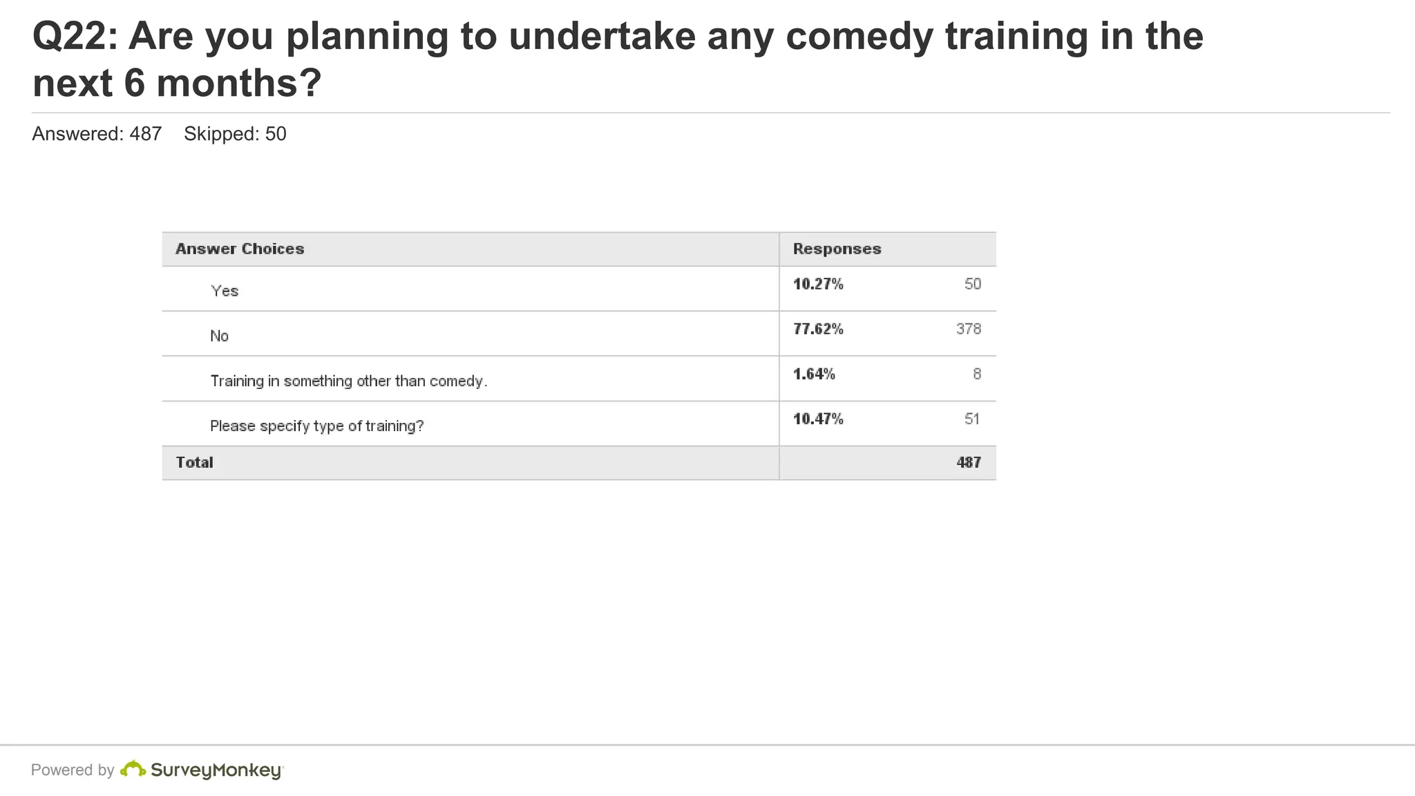 540 Comics, one questionnaire, the UK Stand-Up Scene in a Nutshell. | PPT