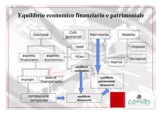 Come fare controllo di gestione nelle pmi | PDF