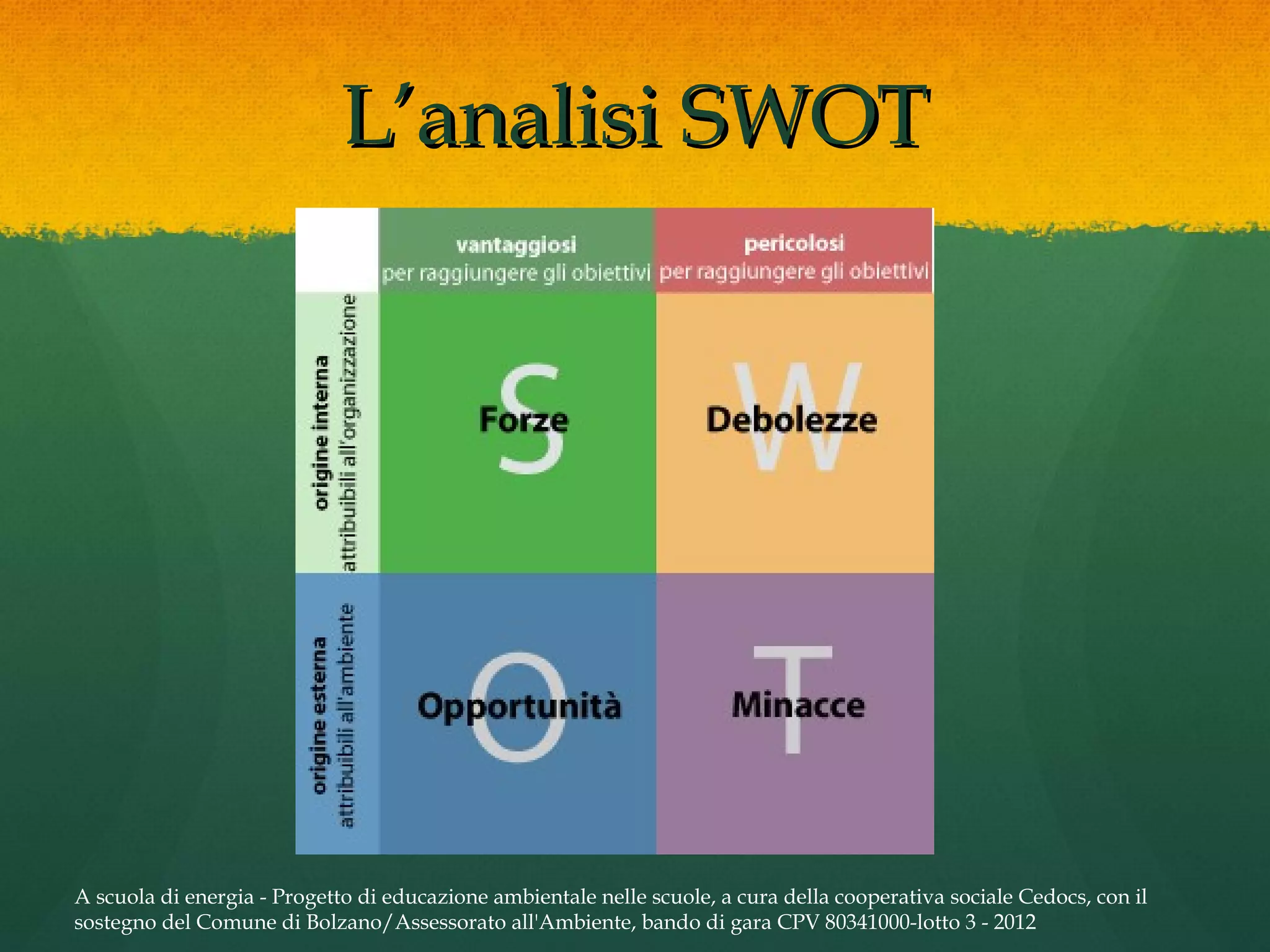 Cedocs ambiente: come fare l'analisi swot | PPT