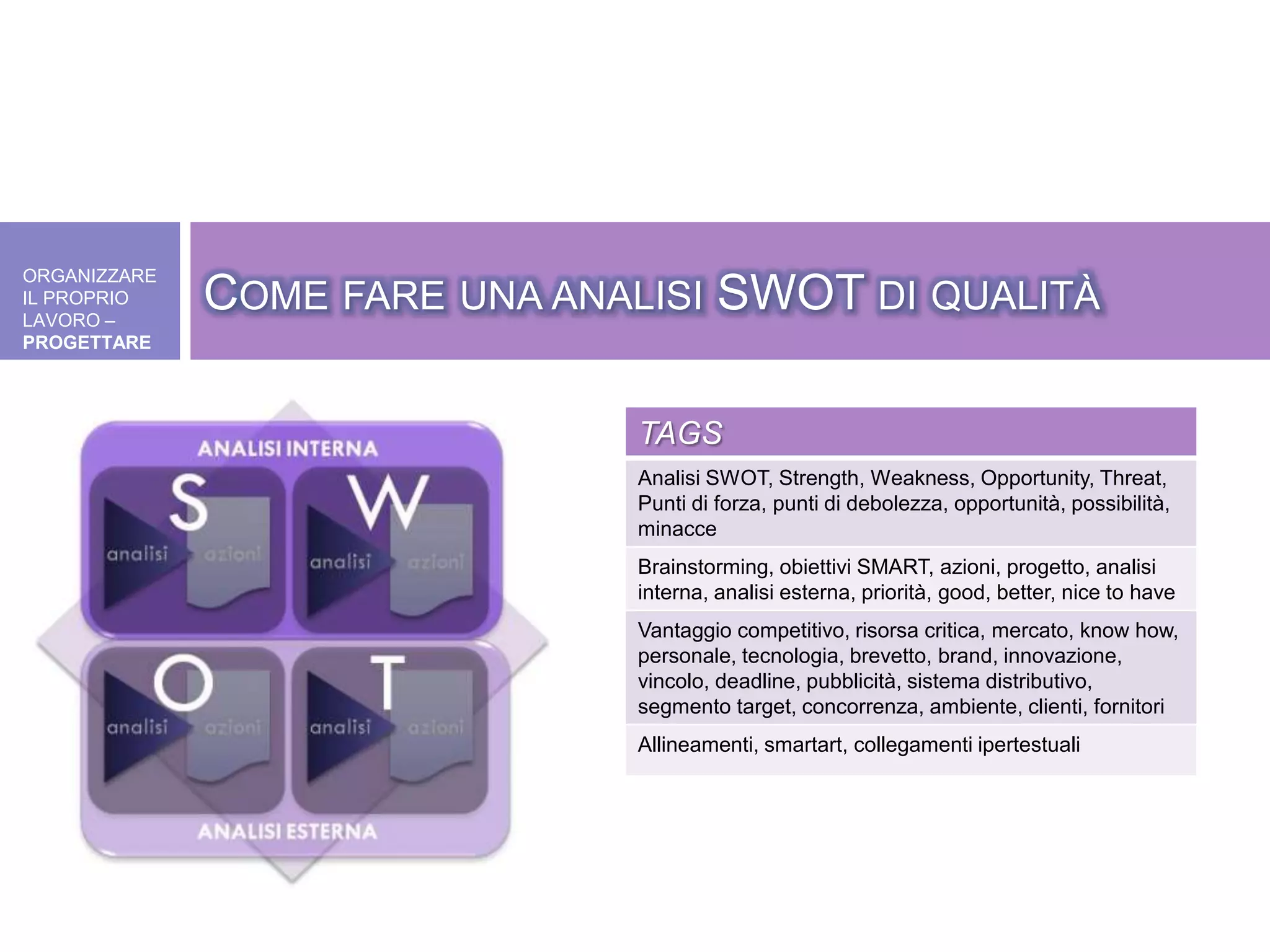 Come fare un'analisi swot di qualità | PPTX