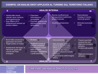 Come fare un'analisi swot di qualità | PPTX