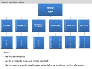 Come leggere la poesia | PDF
