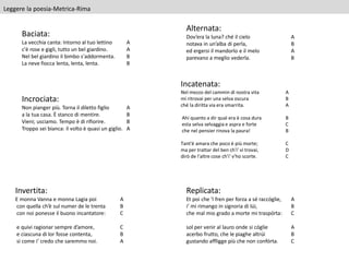 Come leggere la poesia | PDF