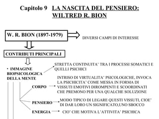 Come nasce il pensiero bion | PPT