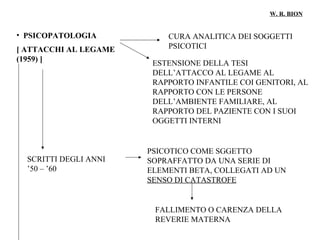 Come nasce il pensiero bion | PPT