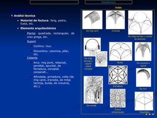 Comentari Arquitectura | PPT