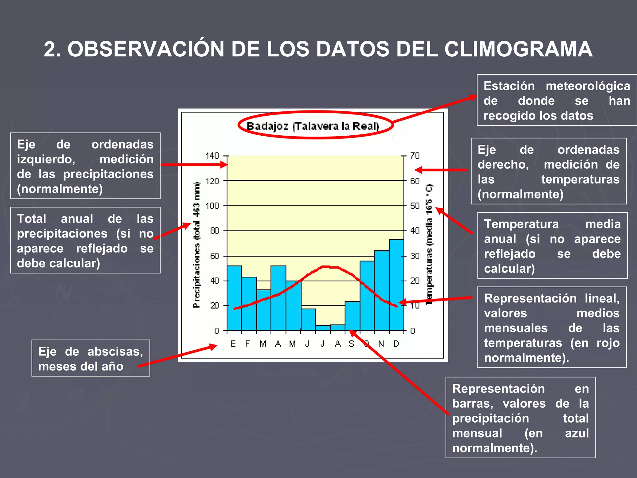 Comentario climograma | PPT