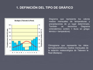 Comentario climograma | PPT