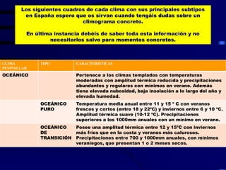 COMENTARIO CLIMOGRAMA Y CLIMAS DE ESPAÑA.ppt