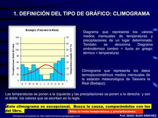 COMENTARIO CLIMOGRAMA Y CLIMAS DE ESPAÑA.ppt