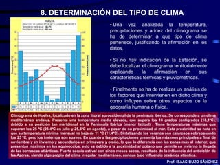 COMENTARIO CLIMOGRAMA Y CLIMAS DE ESPAÑA.ppt