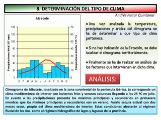 Comentario de climogramas | PDF