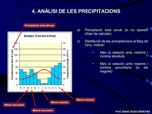 Comentario D'Un Climograma | PPT