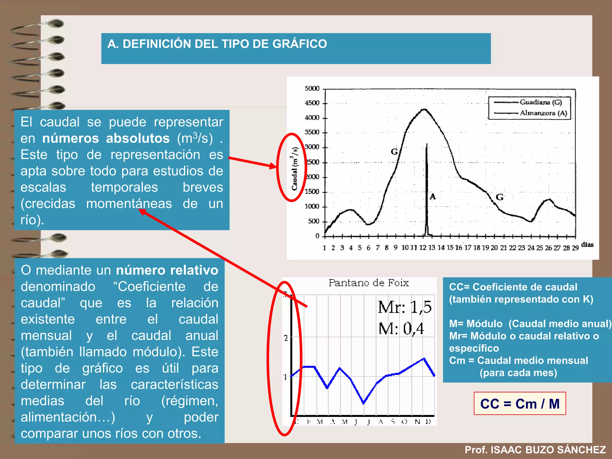 COMENTARIO DE HIDROGRAMA Y PRINCIPALES REGÍMENES FLUVIALES | PPT