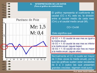 COMENTARIO DE HIDROGRAMA Y PRINCIPALES REGÍMENES FLUVIALES | PPTX