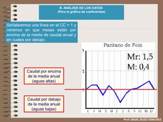 COMENTARIO DE HIDROGRAMA Y PRINCIPALES REGÍMENES FLUVIALES | PPTX