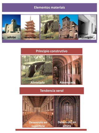 Pautas comentario obra arquitectónica | PPSX