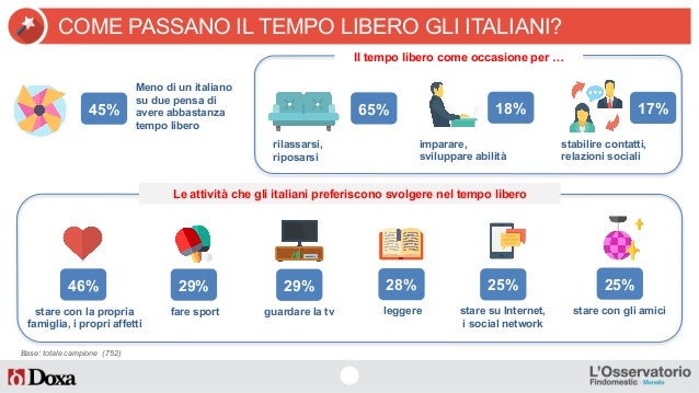 Come passano il tempo libero gli italiani?