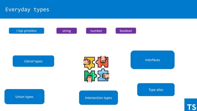 Come pensare in TypeScript (Part 2) (Eduard Capanu).pptx