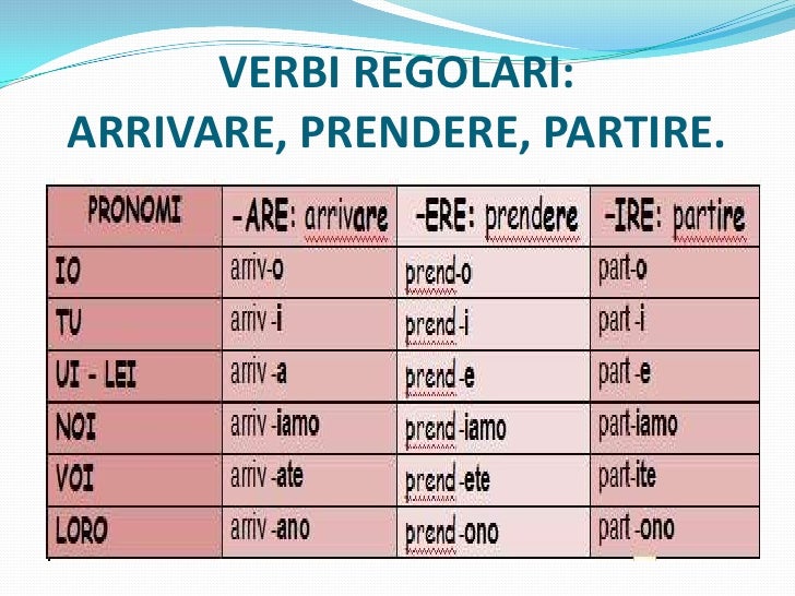 Come posso arrivare. Capitulo II