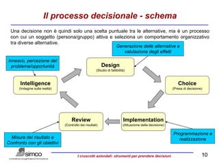 SIMCO: Come prendere una decisione in un contesto organizzativo ...