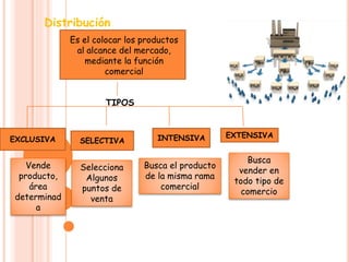 Comercializacion comunicacion distribucion y promocion | PPTX