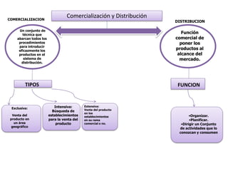 Comercializacion y distribucion | PPTX