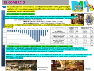 COMERCIO. | PPT