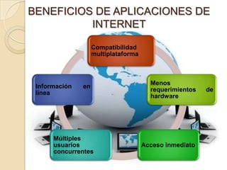 Aplicaciones de Internet | PPTX