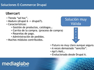 Comercio Electronico con Drupal | PDF