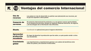 Comercio Internacional presetacion reddaccion 1-1.pptx