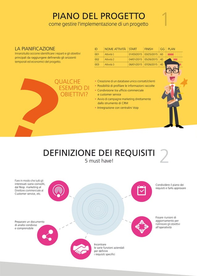 Come realizzare un progetto di CRM ? | PDF | Business | Business and Finance