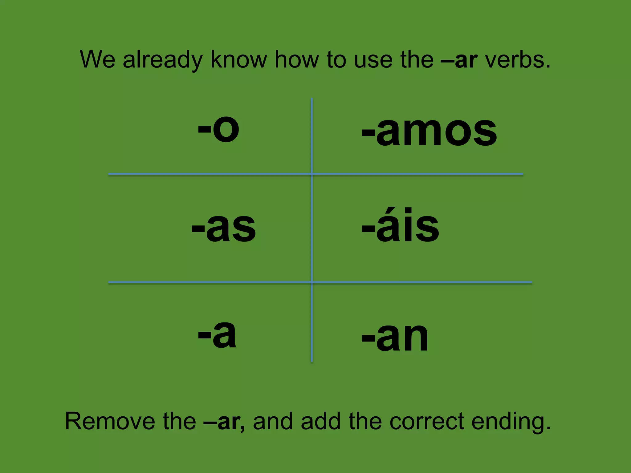 -er verbs: Comer y Beber | PPTX