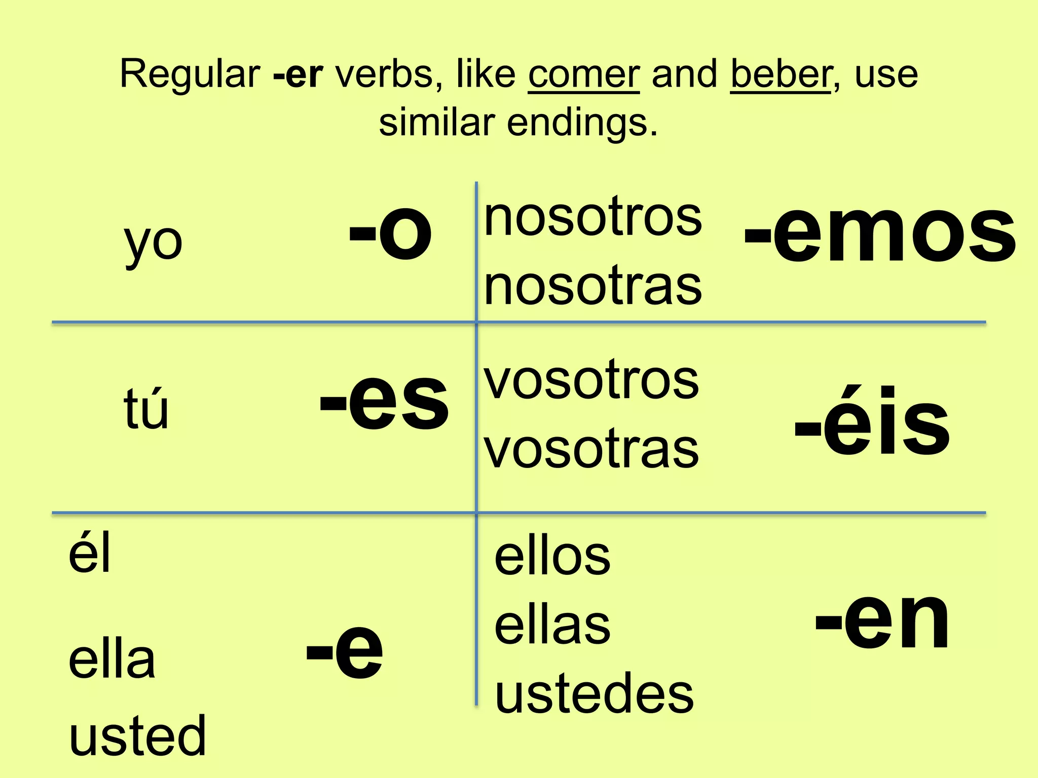 -er verbs: Comer y Beber | PPTX
