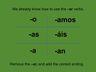 -er verbs: Comer y Beber | PPTX