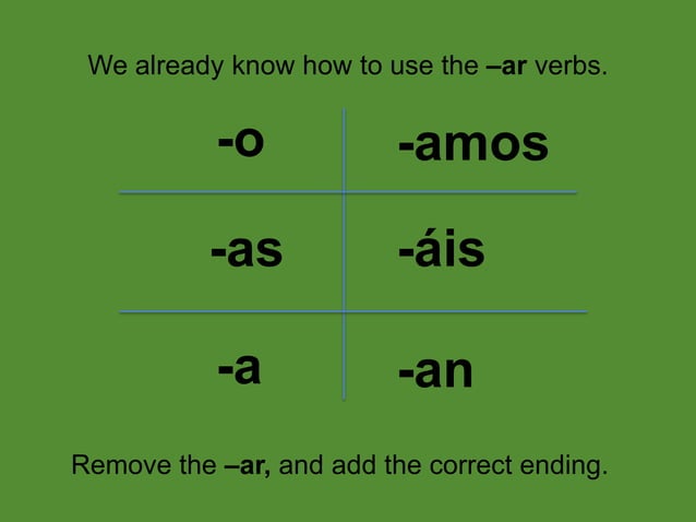 -er verbs: Comer y Beber | PPTX | Food & Drink