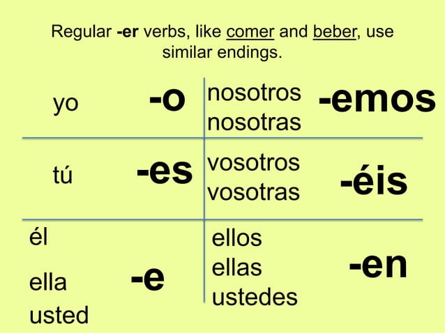 -er verbs: Comer y Beber | PPTX | Food & Drink